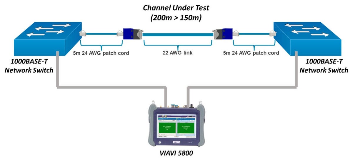 The Role of Extended Reach Copper Cable - Panduit